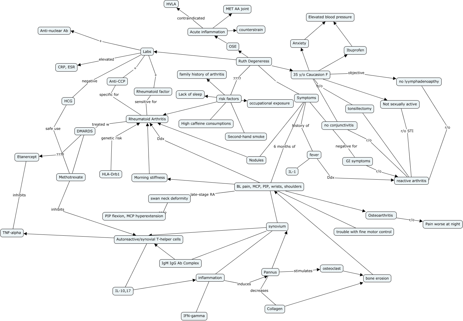 Ruth Denegeress Case Study